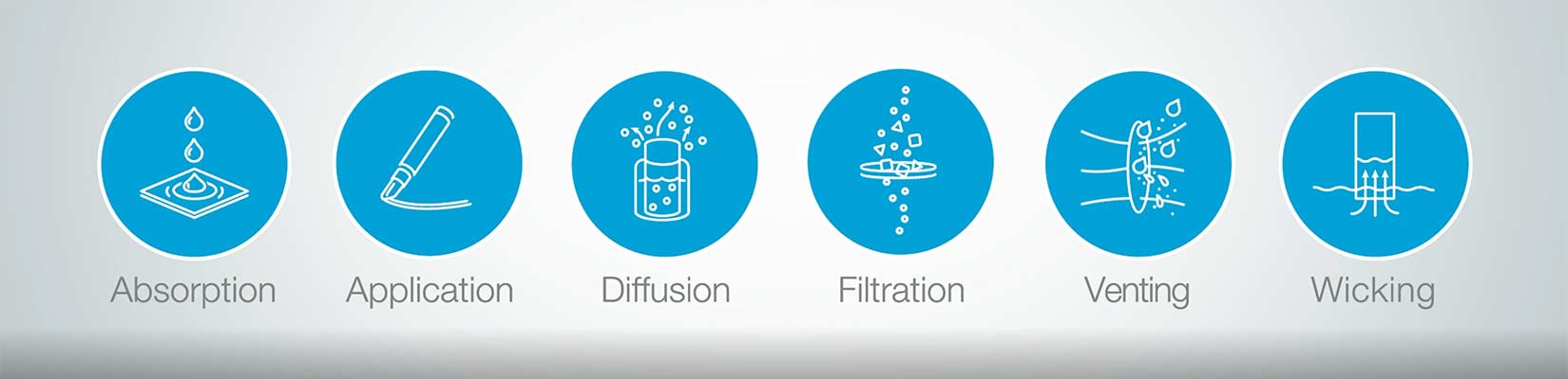 porous plastic absorption, application, diffusion, filtration, venting ...