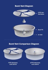 EV Battery Vents - Material Designed Specifically for EV Battery Packs