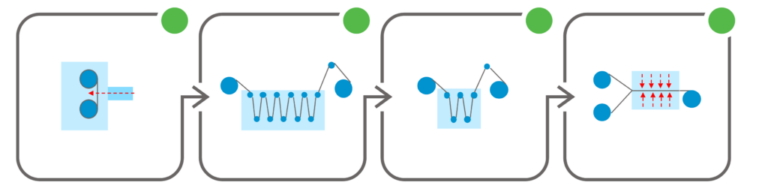 Track-Etched Membrane Technology | Porex