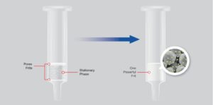 Porous Chromatography Frits and Media Support Solutions