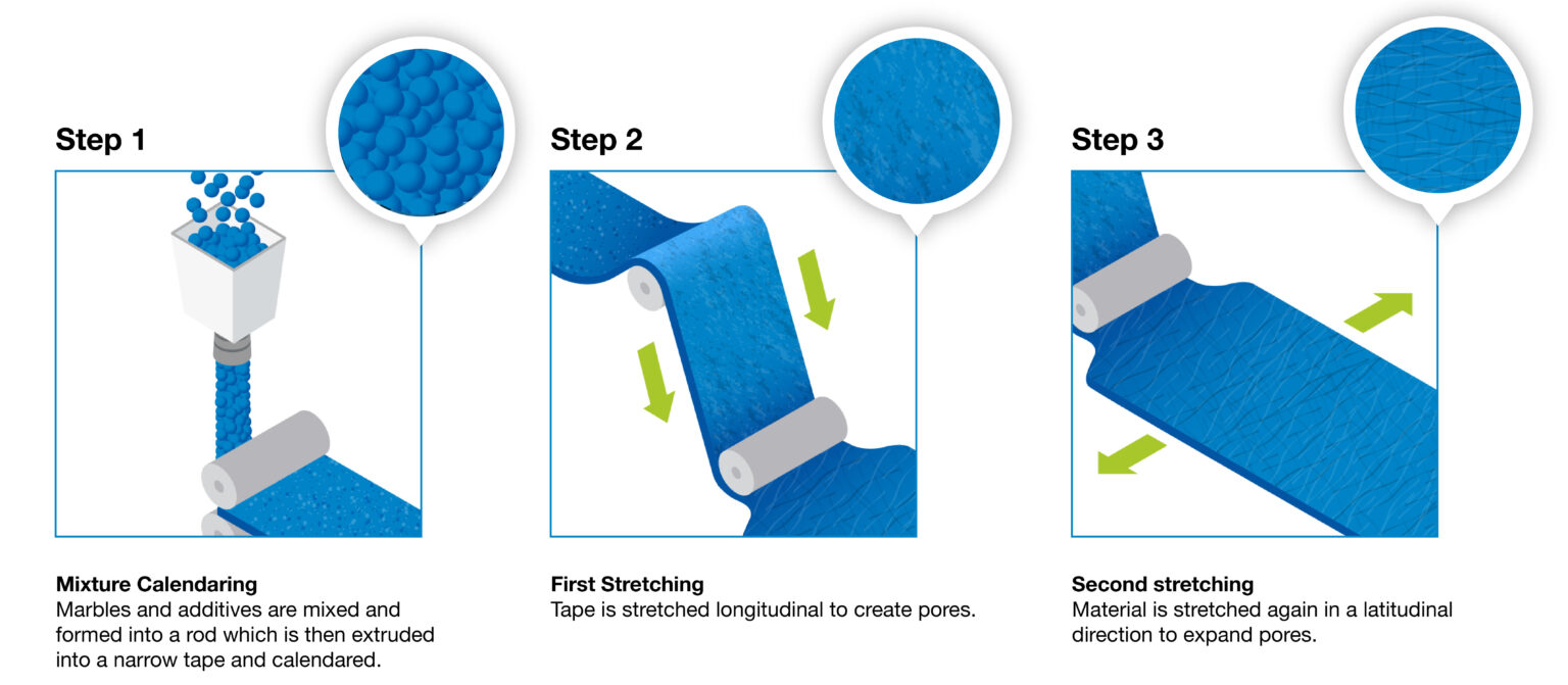 Porex Virtek® PTFE Hydrophobic Membrane